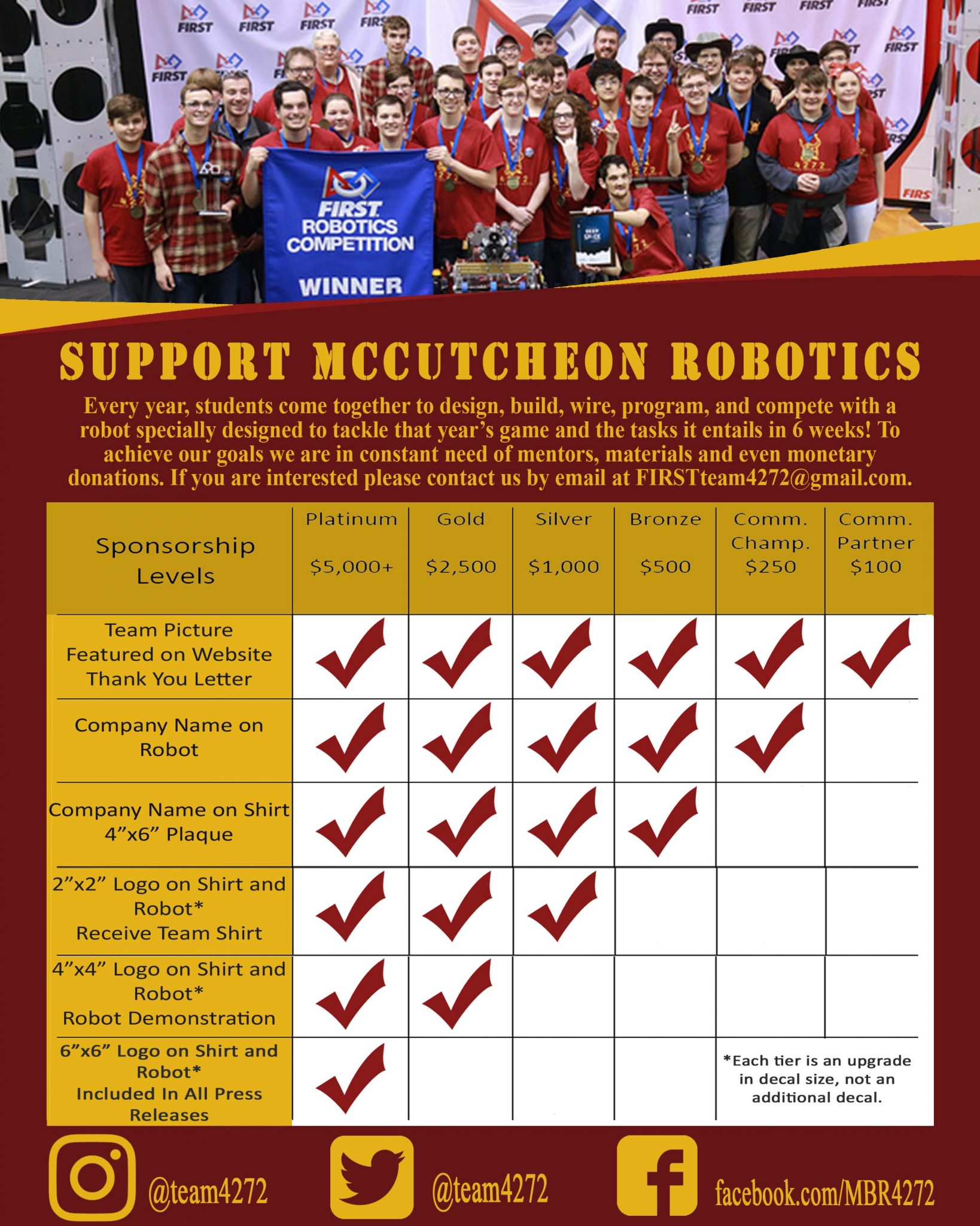 Sponsor Levels – Team 4272